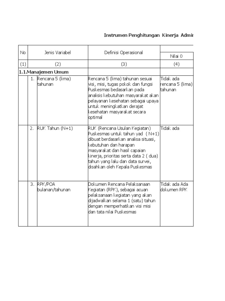 PKP Gizi | PDF | Pengembangan Diri