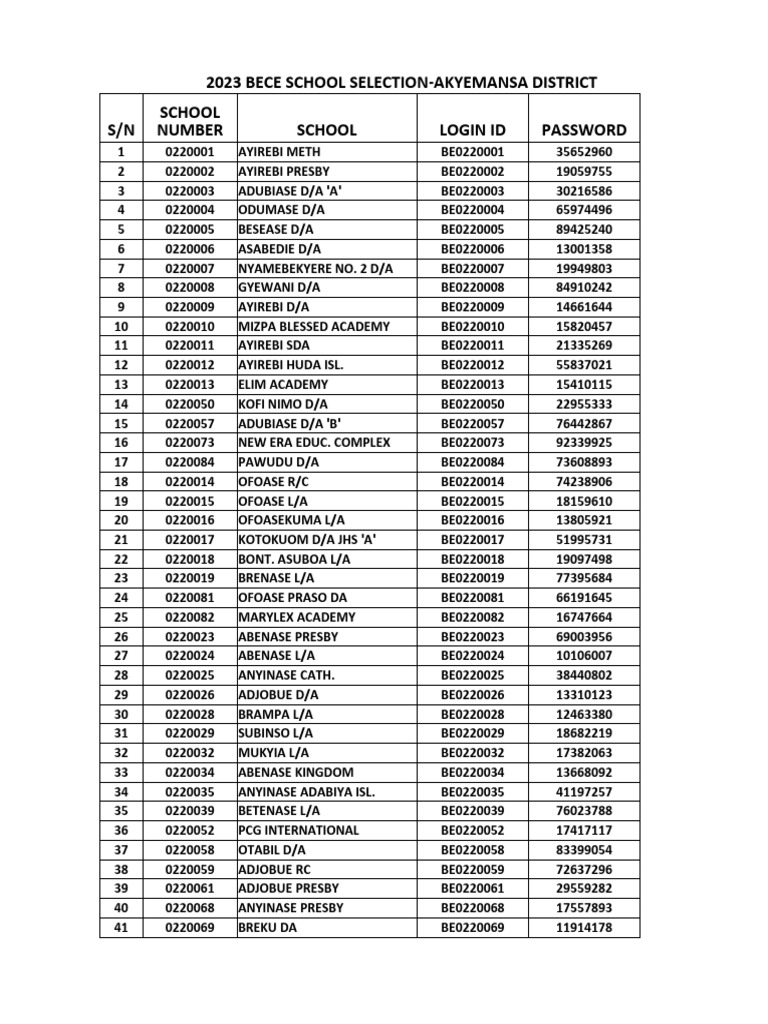 2022 Bece School Selection Login&password | PDF | Computer Access ...
