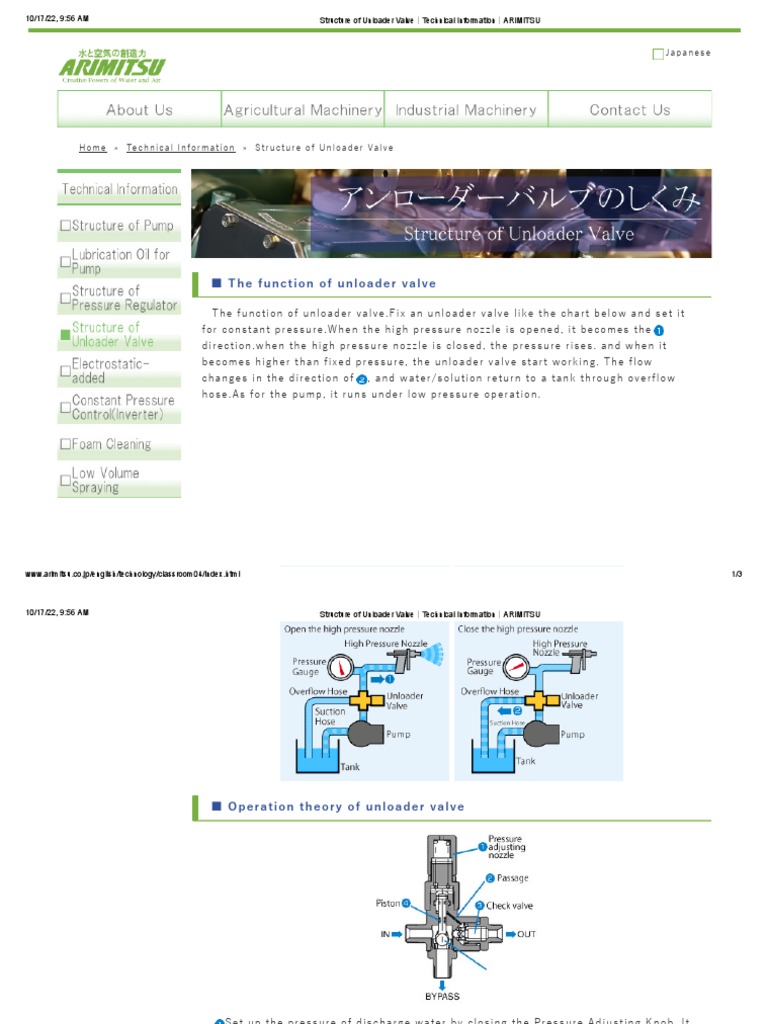 Structure of Unloader Valve Technical Information ARIMITSU | PDF