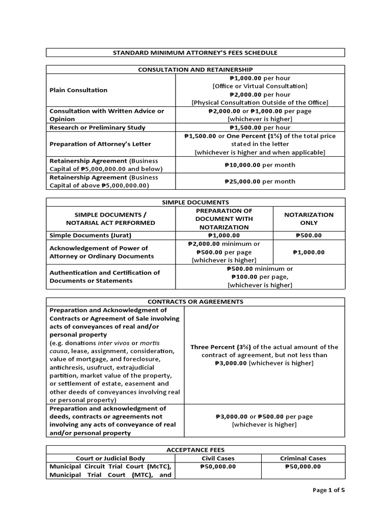 2022 Standard Minimum Attorneys Fee Schedule Raw File 1 | PDF