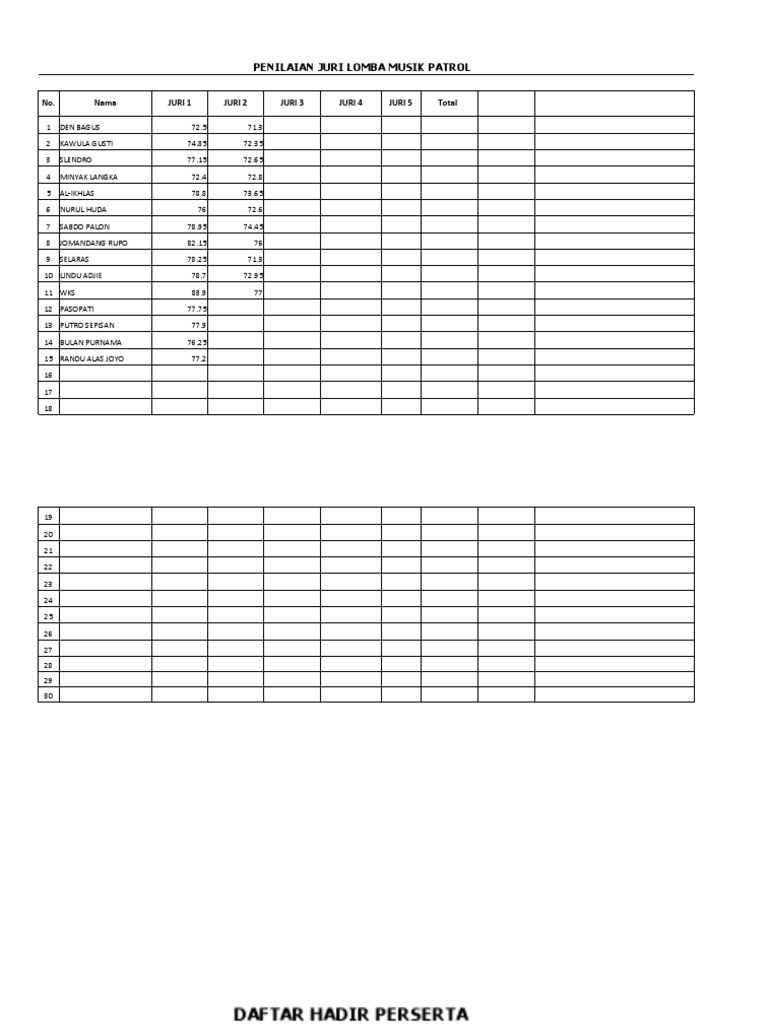 Form. Patrol | PDF