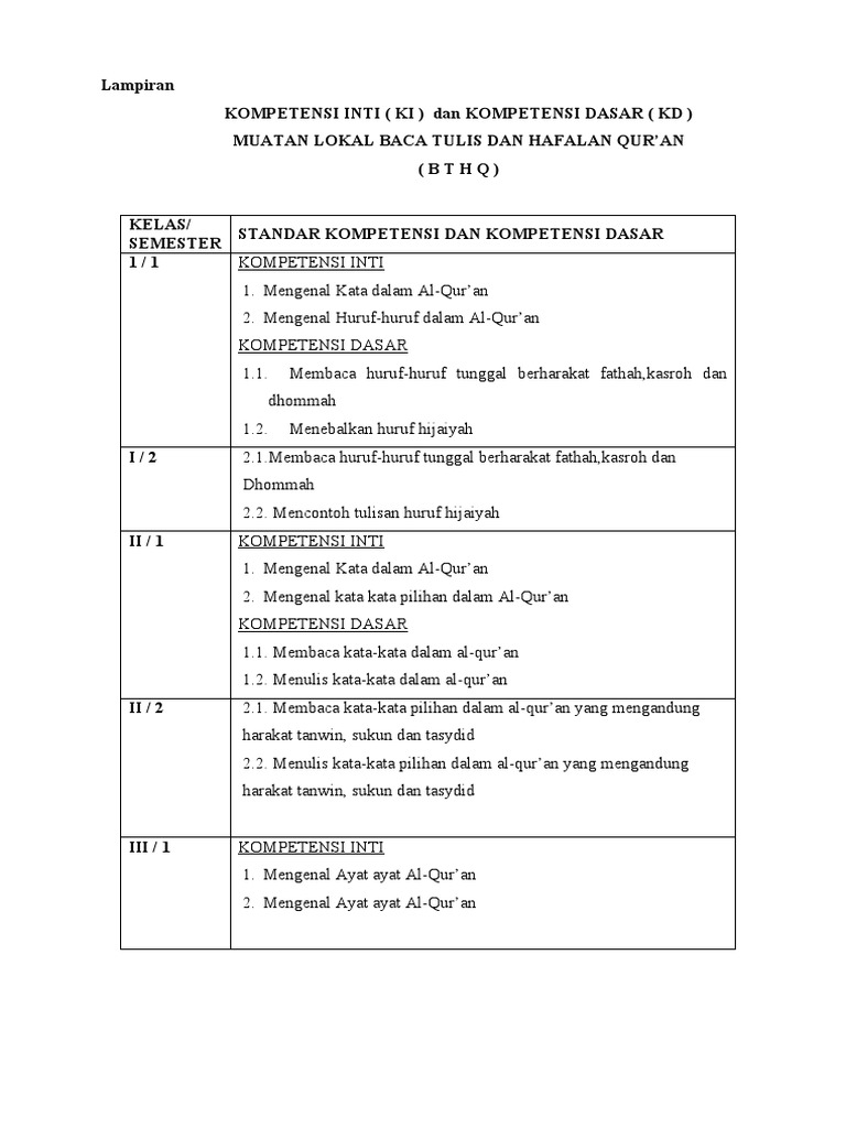 KI KD BTQ Dan B.Inggris | PDF