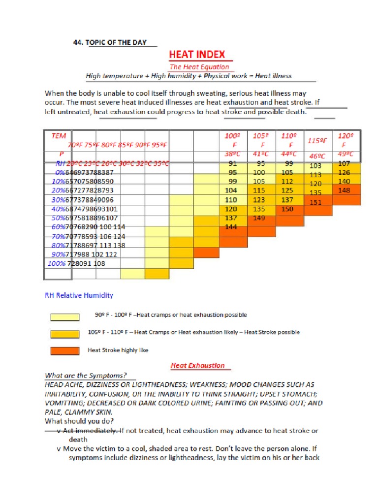 Heat Index | PDF