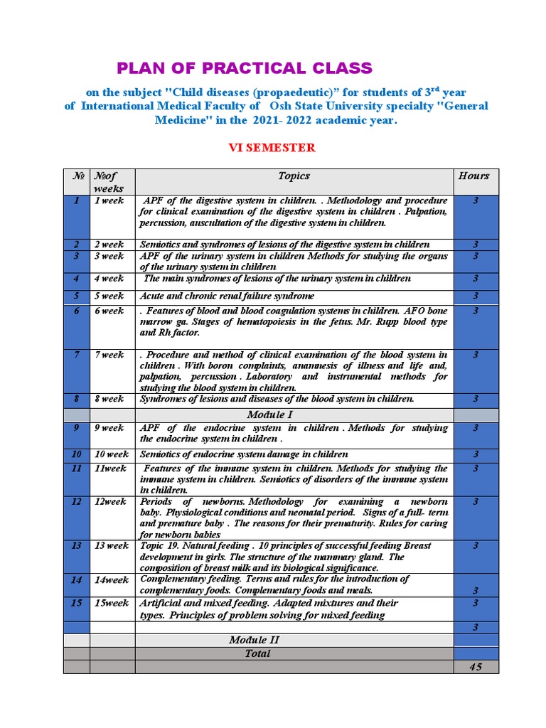 Pediatrics Topic List | PDF