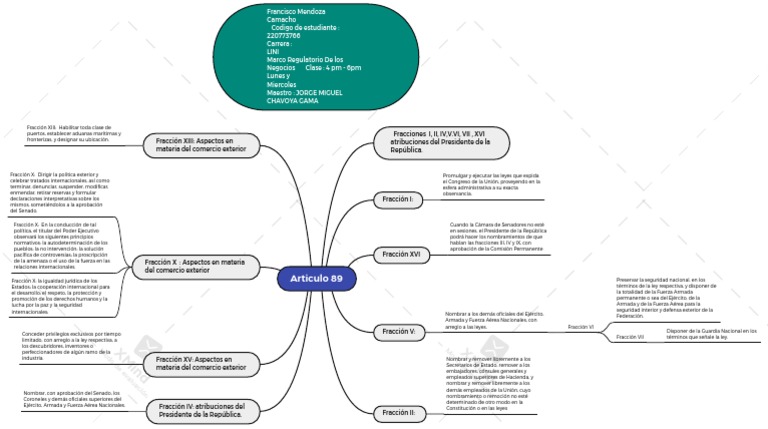 Mapa Mental Del Articulo 89 | PDF