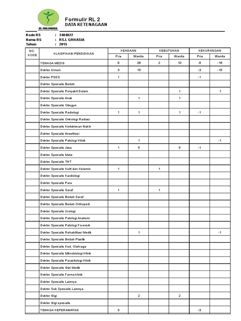 Adoc - Pub - Formulir RL 2 Data Ketenagaan | PDF