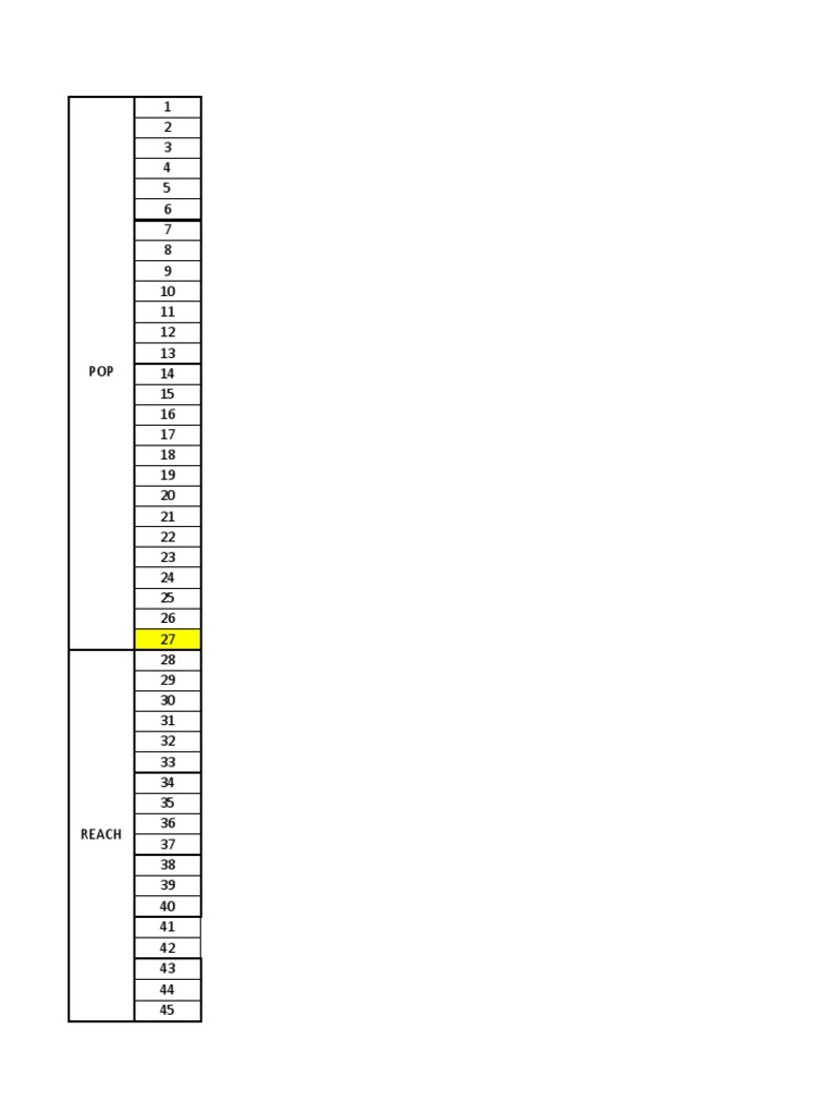 PFAS list | PDF | Molecules | Organic Compounds