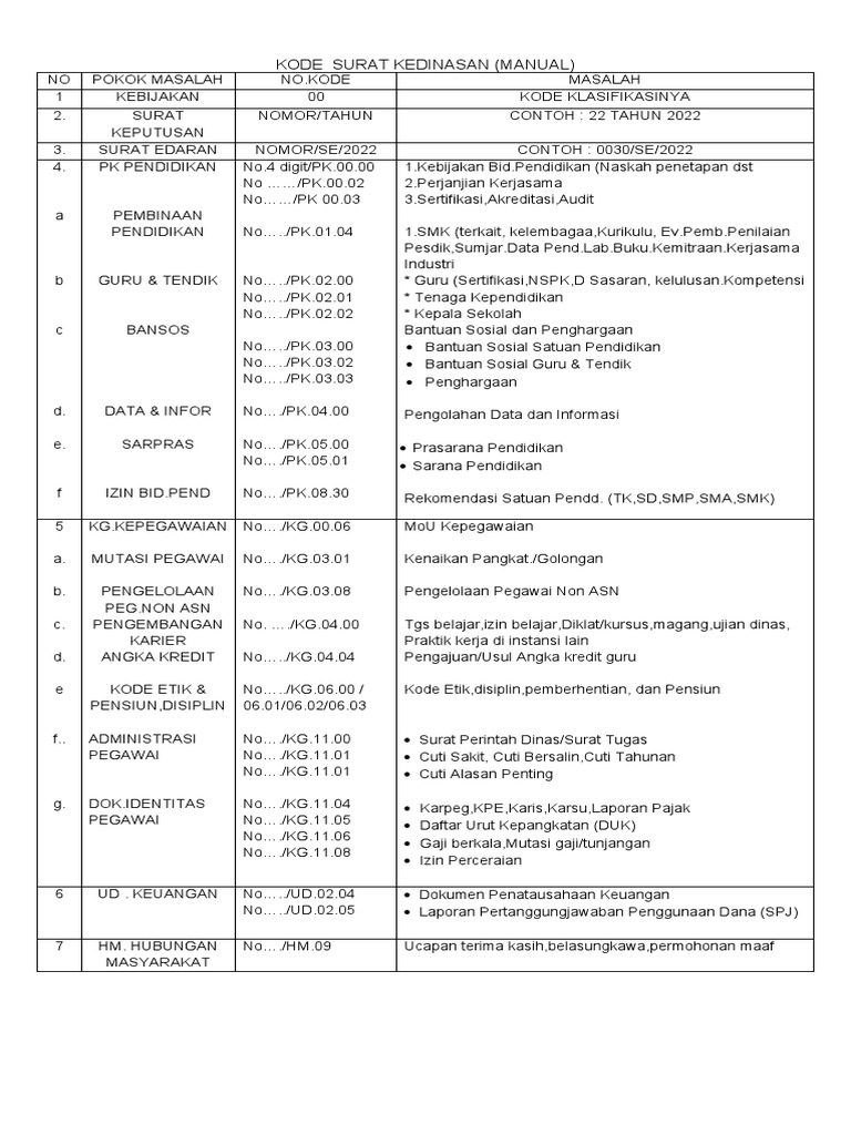 Kode Persuratan 2021 | PDF