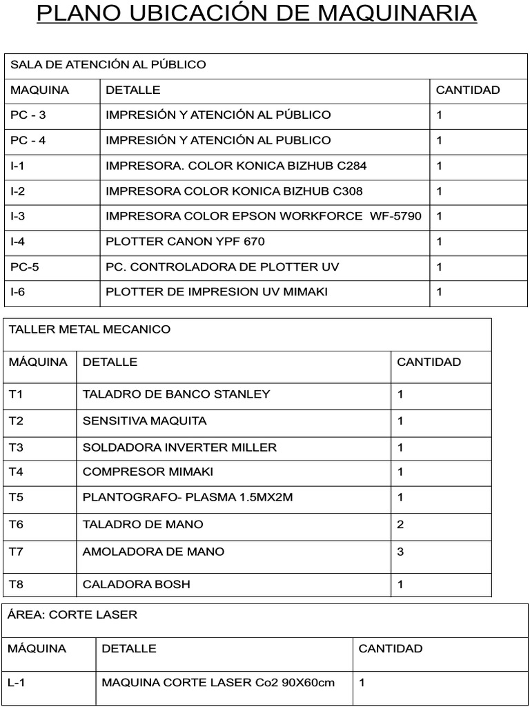 Detalles Maquinas - 2 | PDF