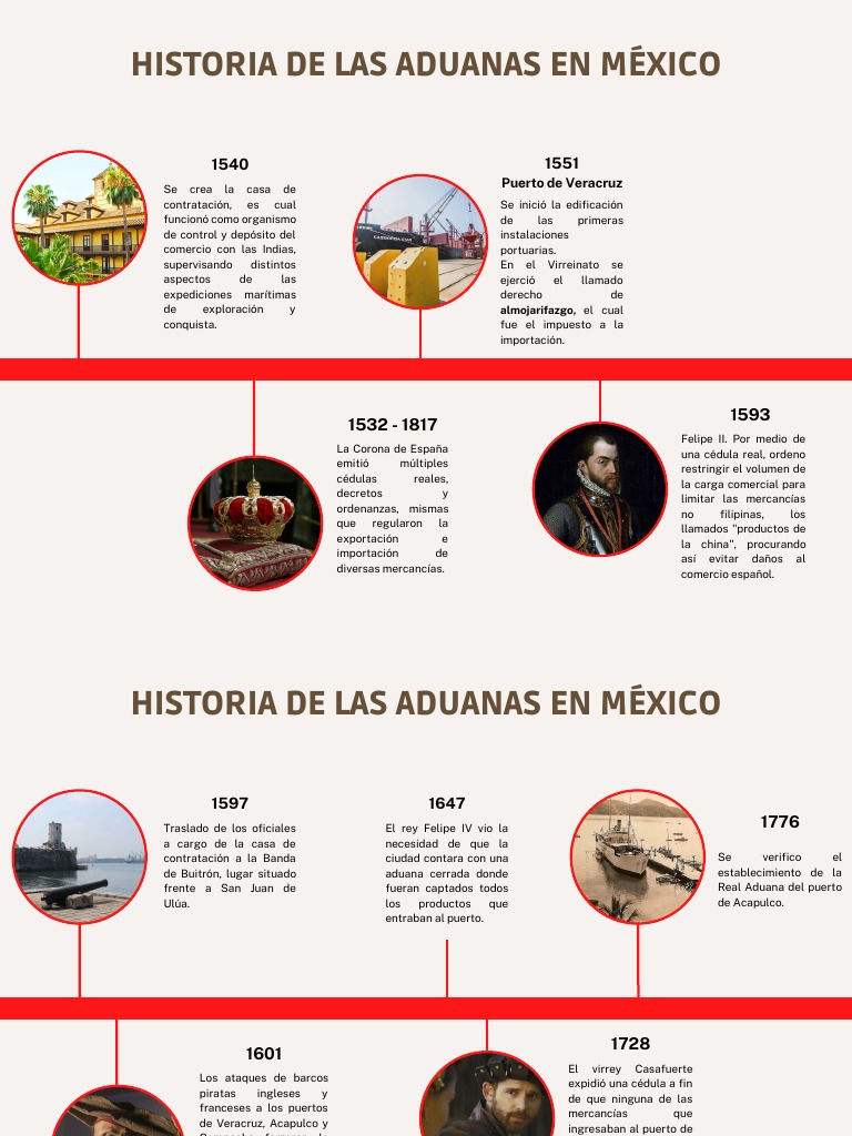 Línea Del Tiempo de Las Aduanas en México | PDF