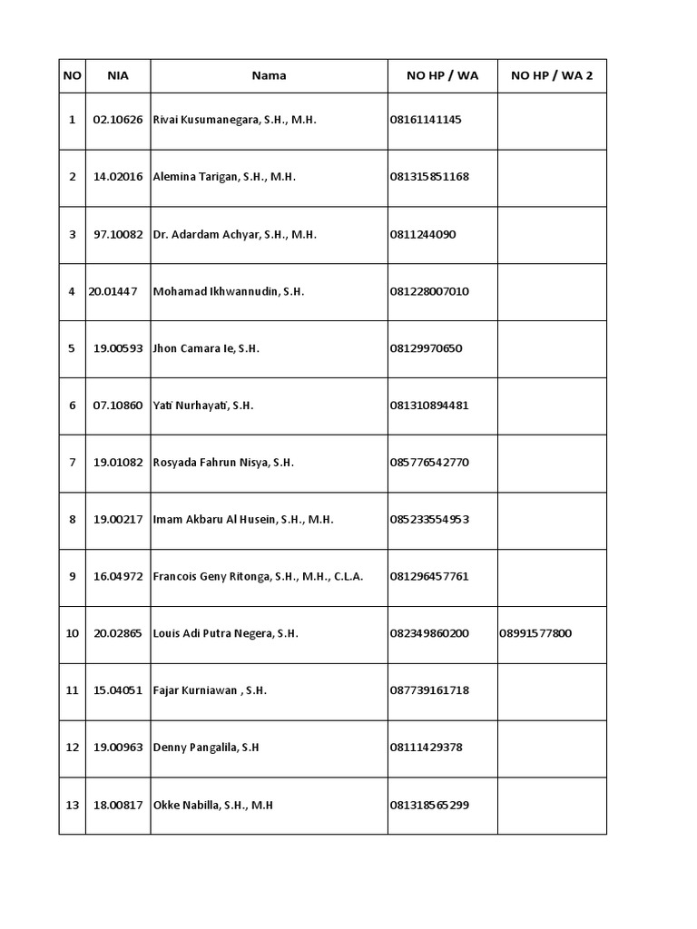 Data Peserta Bimtek Puu | PDF