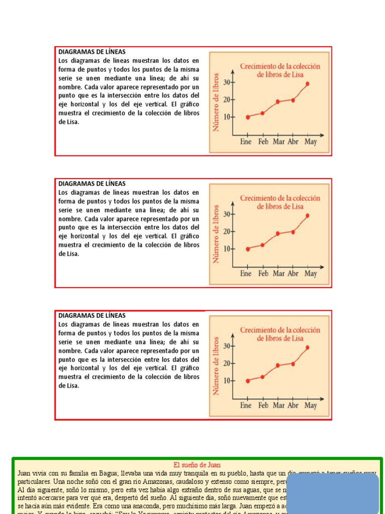 Diagramas de líneas y mitos peruanos | PDF