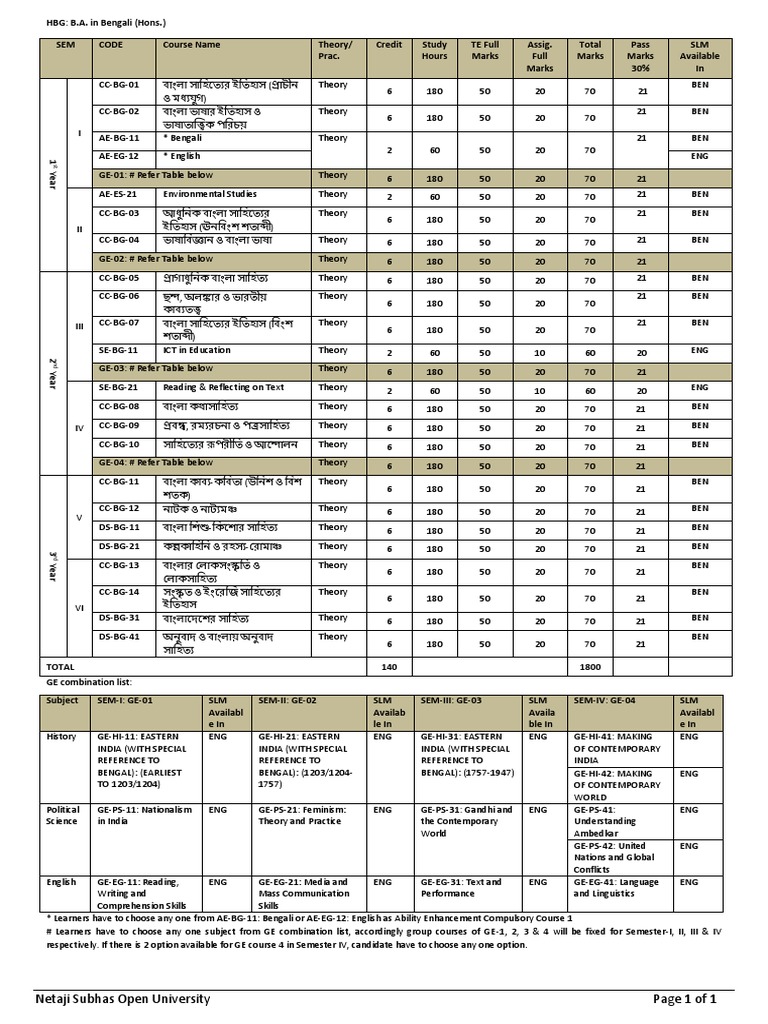 07 UG Course Curriculum HBG | PDF