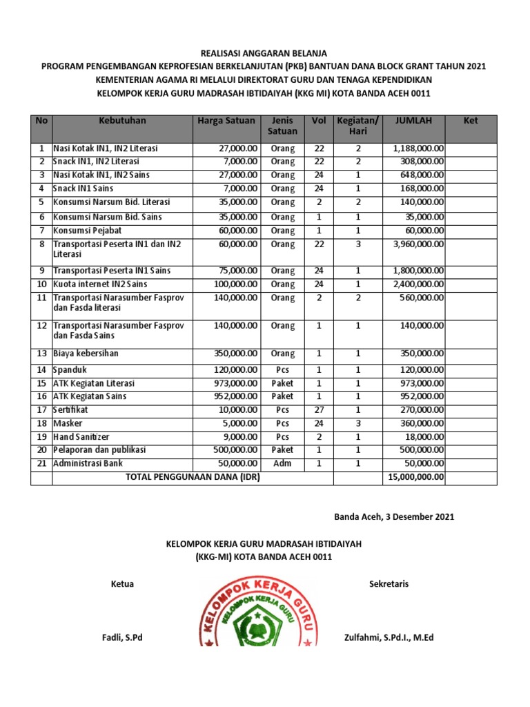 Realisasi Anggaran PKB 2021 | PDF