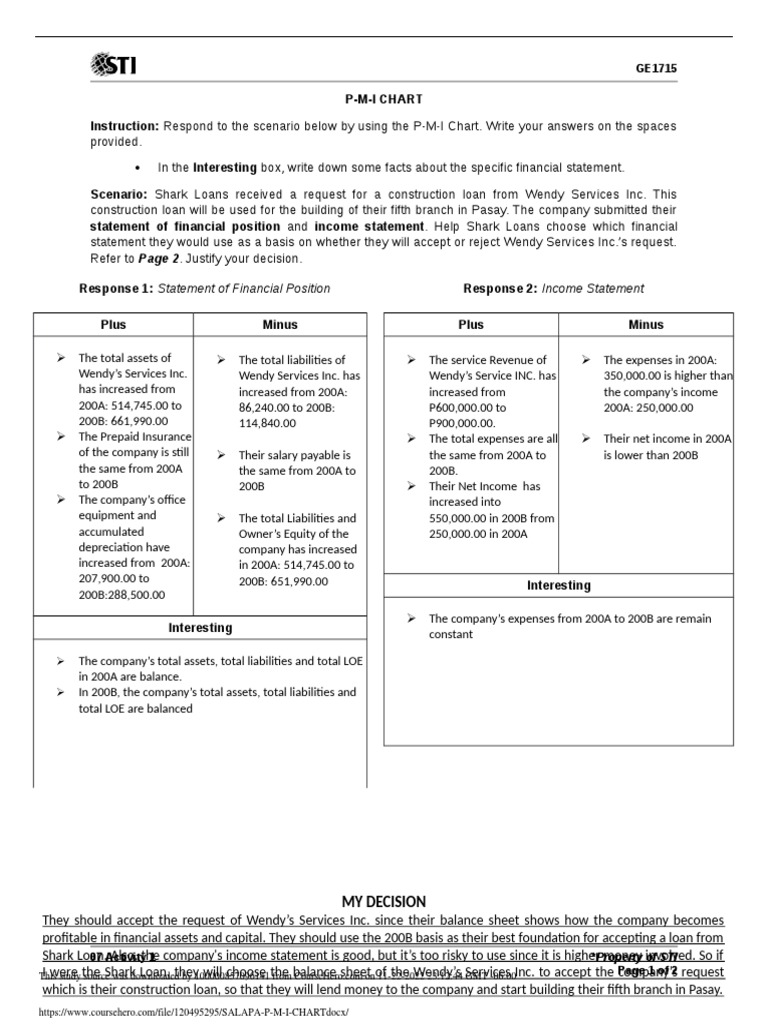 Salapa P M I Chart | PDF | Balance Sheet | Equity (Finance)