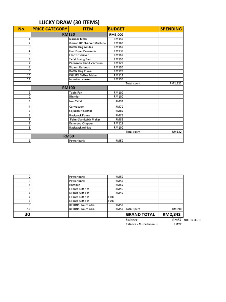 Lucky Draw Item Proposal 15122020 | PDF