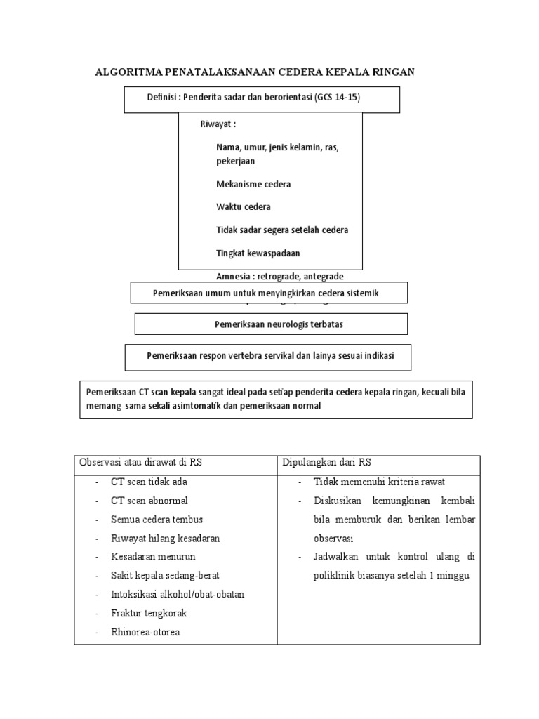 Algoritma Cedera Kepala PDF