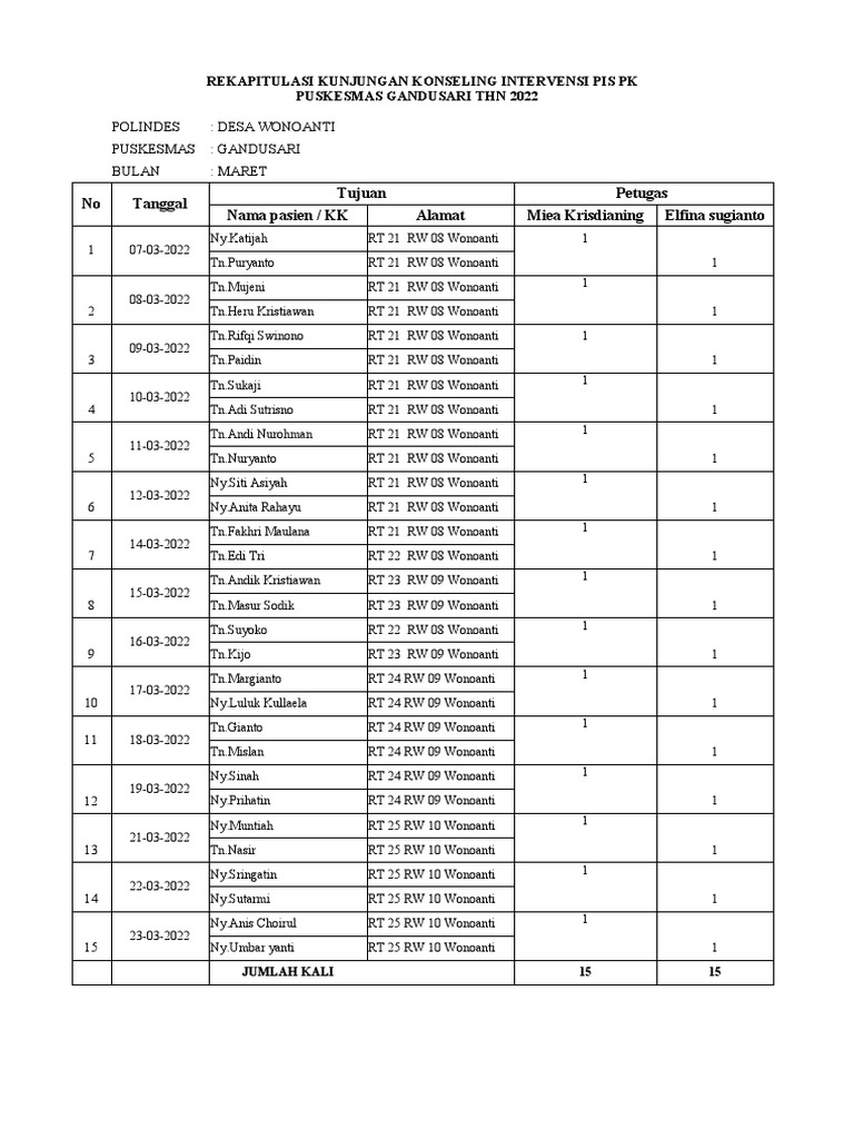 Rekap Tabel Pispk Maret 22 | PDF