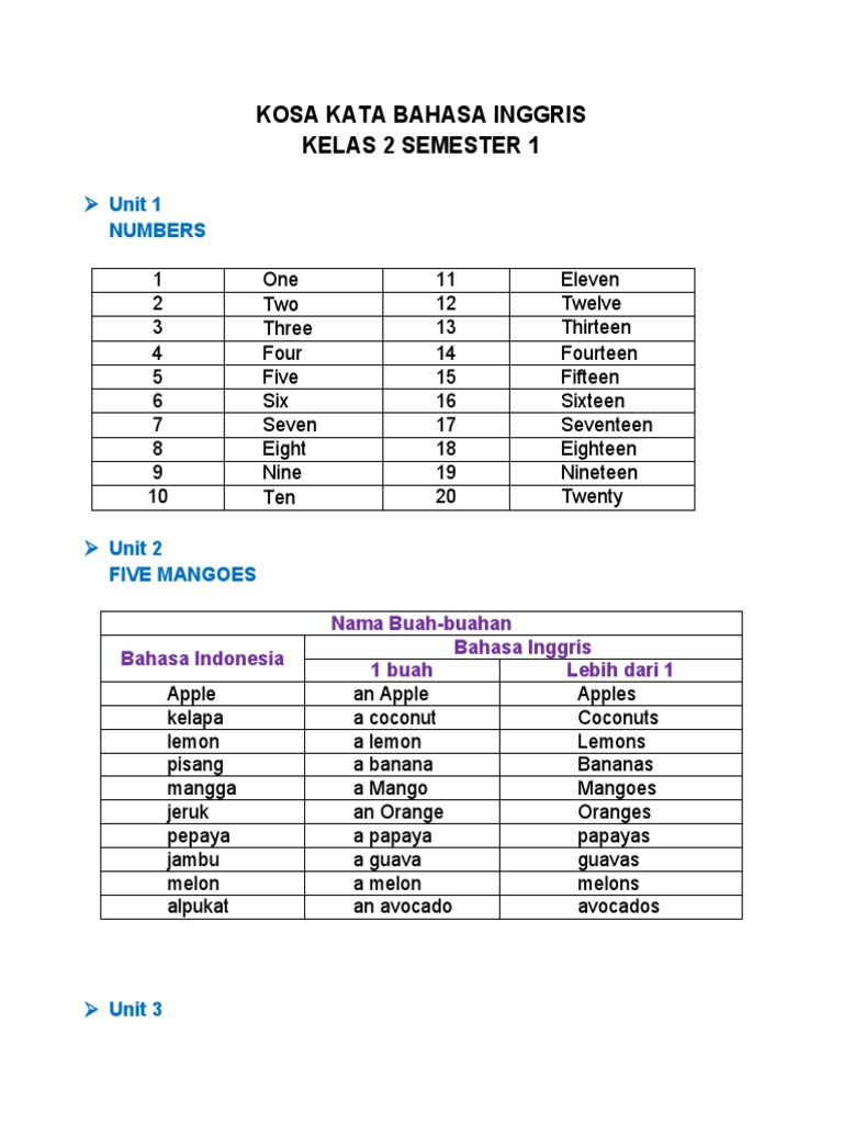 Kosa Kata Bahasa Inggris SMT 1 | PDF