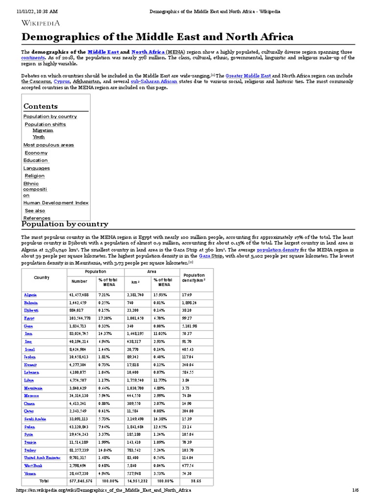 Demographics of The Middle East and North Africa - Wikipedia | PDF ...