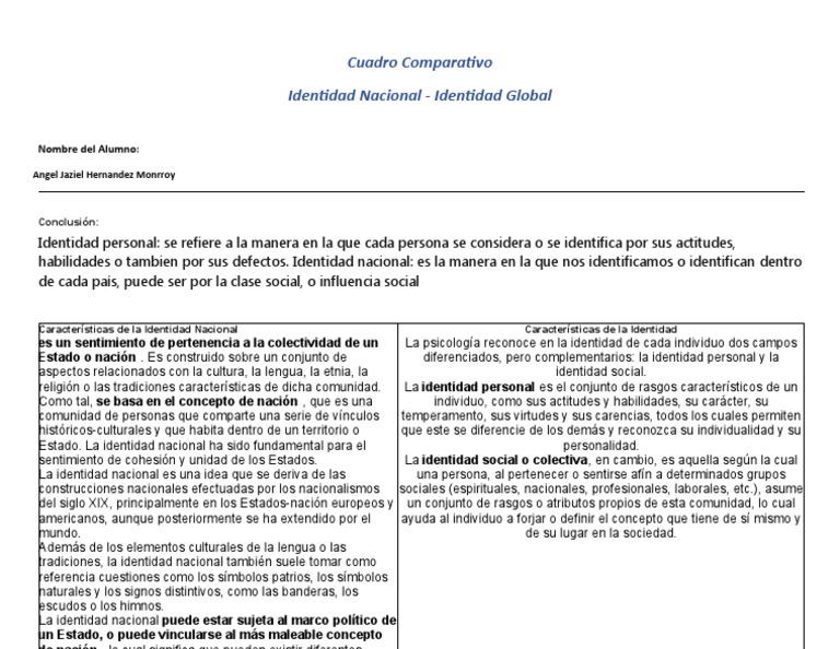 Identidad Personal y Nacional: Características | PDF | Política | Historia