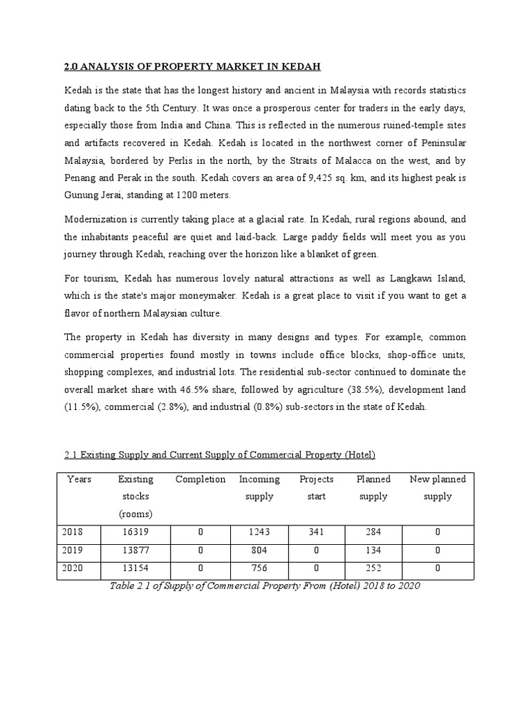 Analysis of Property Market Kedah | PDF