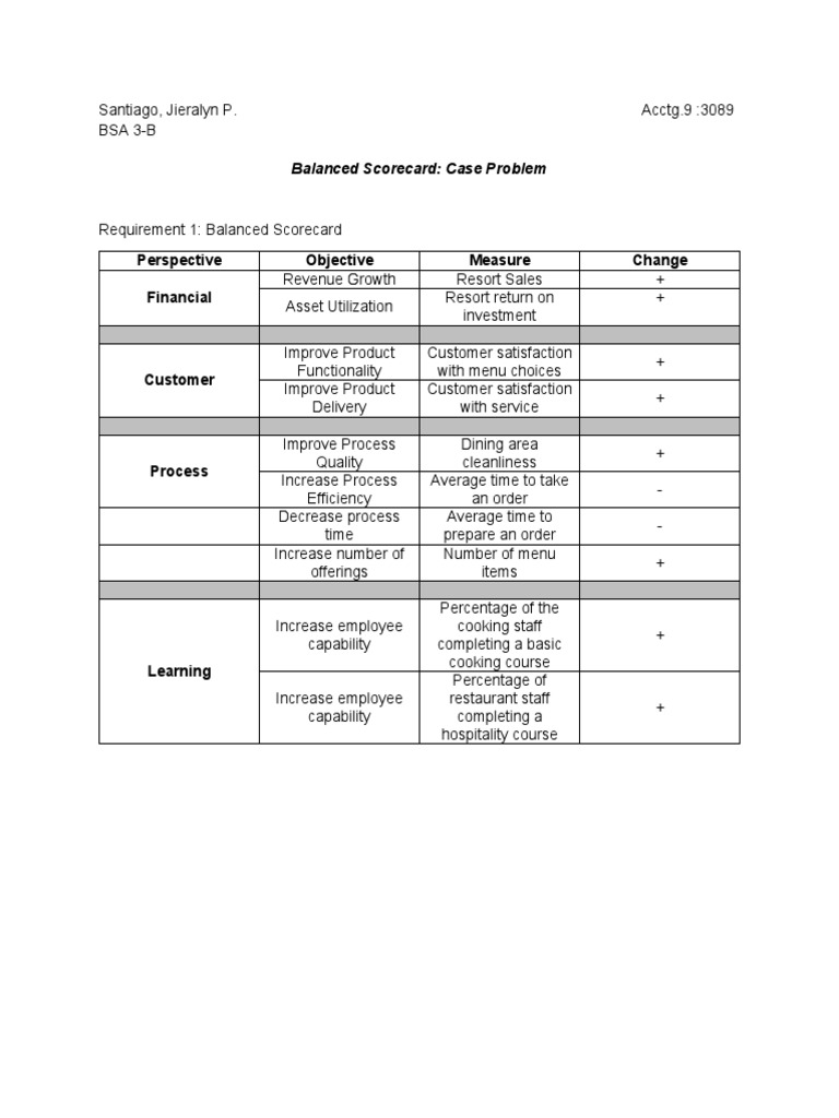 Balance Scorecard | PDF | Restaurants | Customer Satisfaction