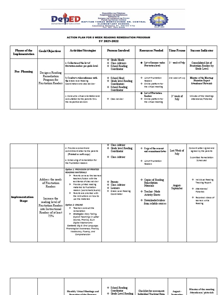 Addressing Frustration Readers: An 8-Week Reading Remediation Program ...