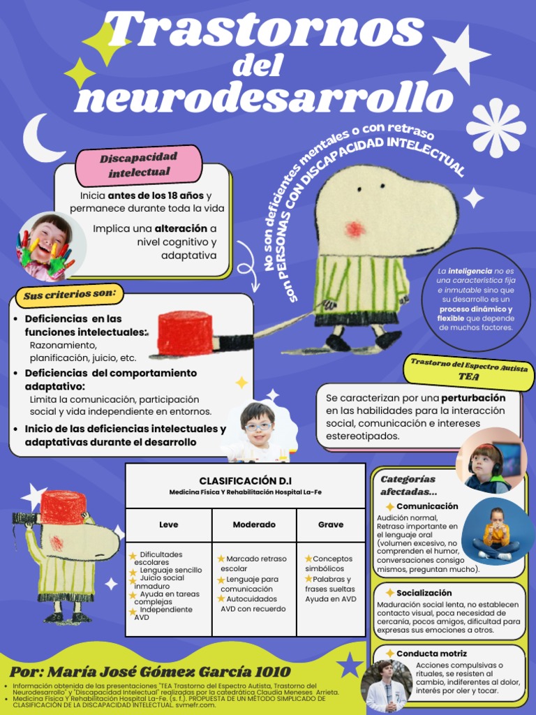 Infografia Trastornos Del Neurodesarrollo | PDF