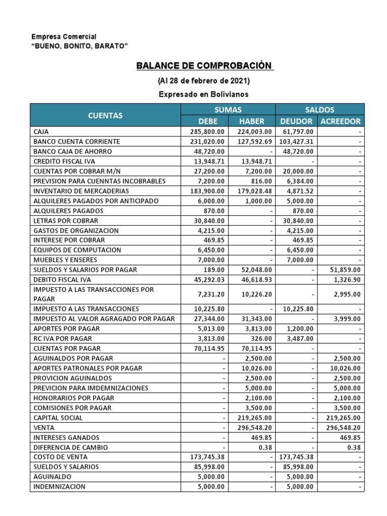 Balance de Comprobacion de Sumas y Saldos, Hoja de Trabajo, Estado de Resultados y Balance ...