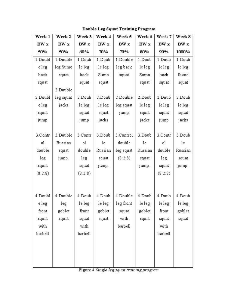 Double Leg Squat Training Program | PDF | Language Arts & Discipline ...