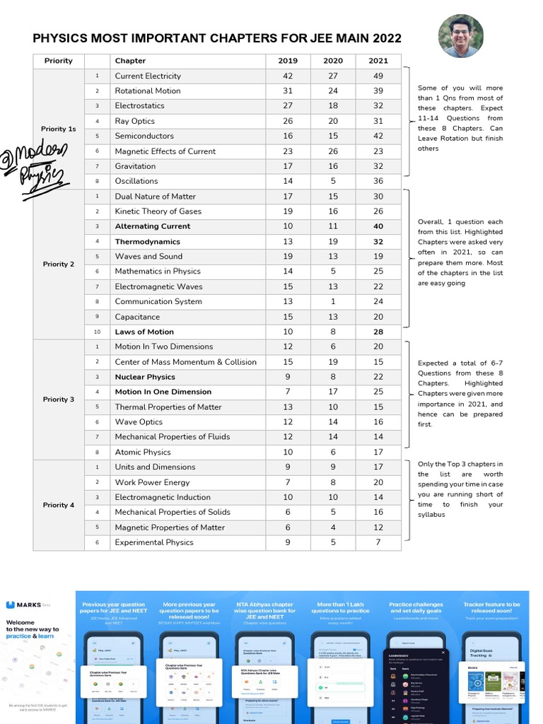 Physics Most Important Chapters 2022 | PDF | Physics | Waves