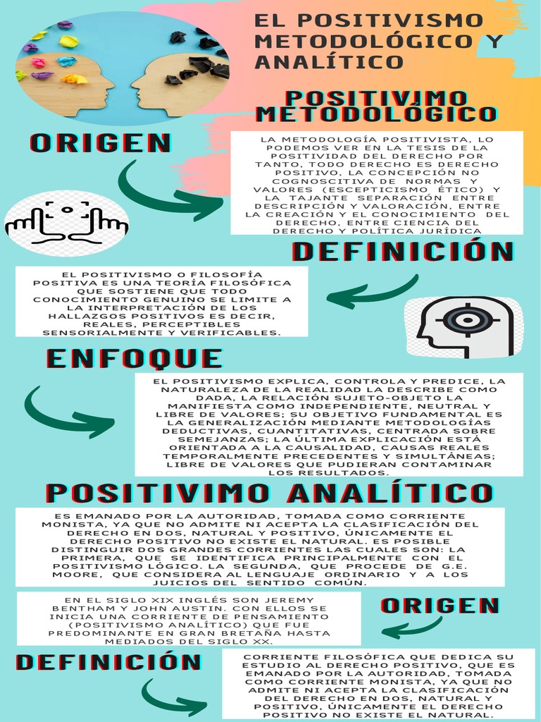 POSITIVISMO METODOLOGICO Y ANALITICO - Infografía | PDF