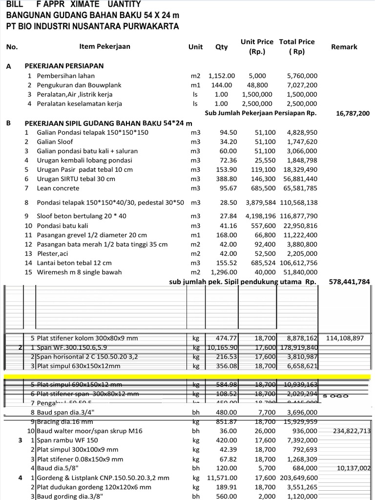 Dokumen - Tips - Copy of A Rab Total Bangunan Pabrik | PDF