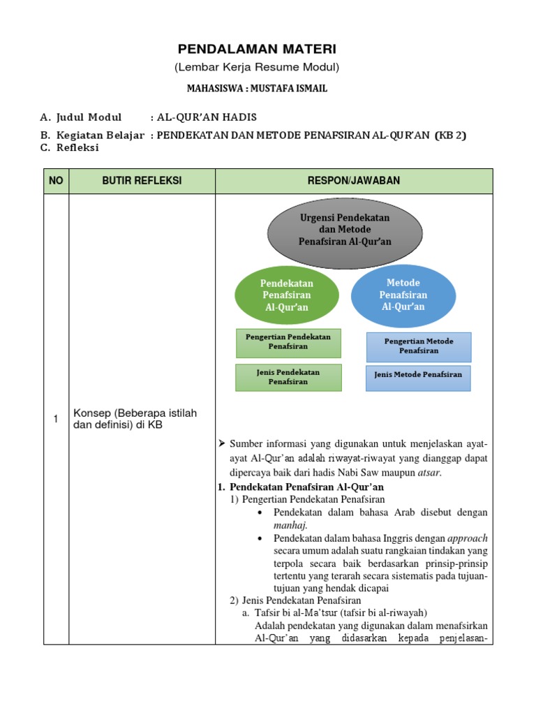KB 2 Mi LK - Resume Pendalaman Materi PPG 2022 | PDF