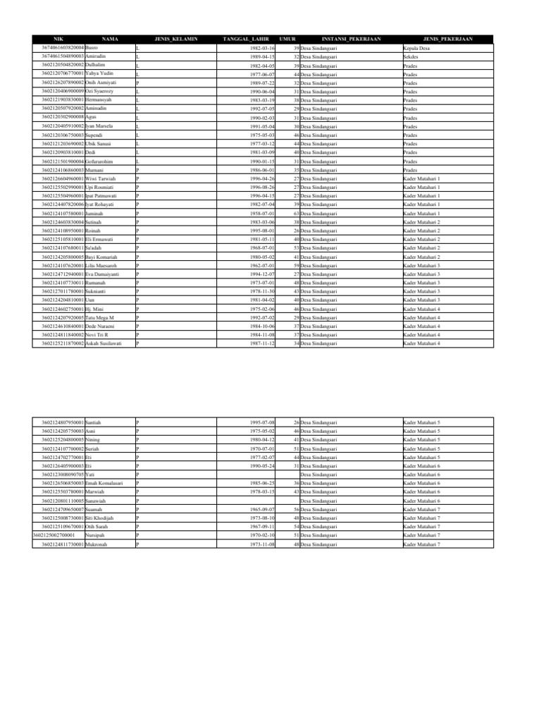 Format Pendataan Manual | PDF