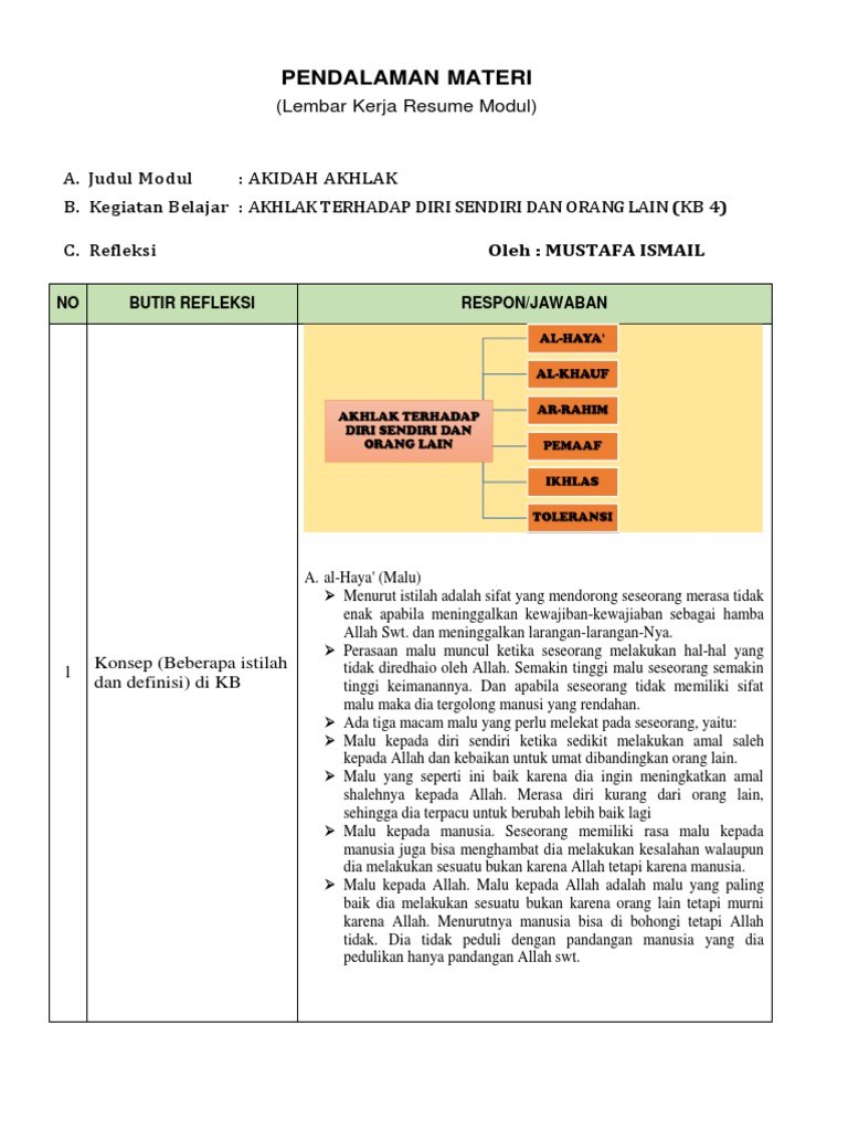 KB 4 Mi LK - Resume Pendalaman Materi PPG 2022 | PDF