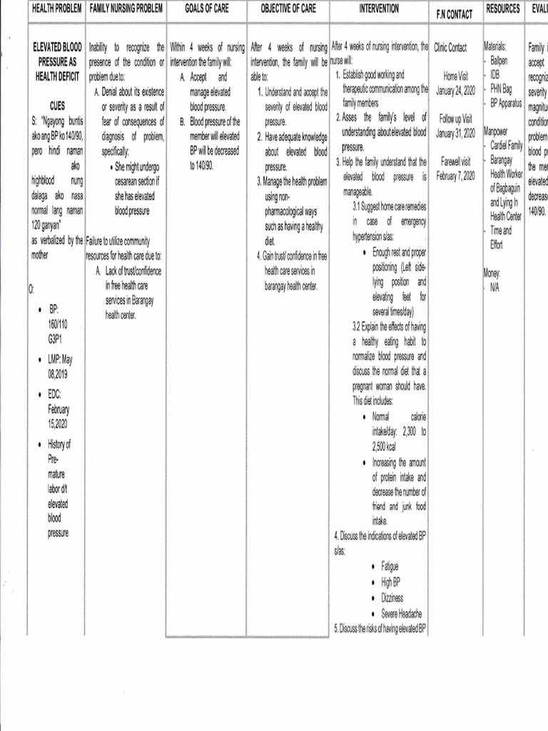 Fncp Sample Pdf