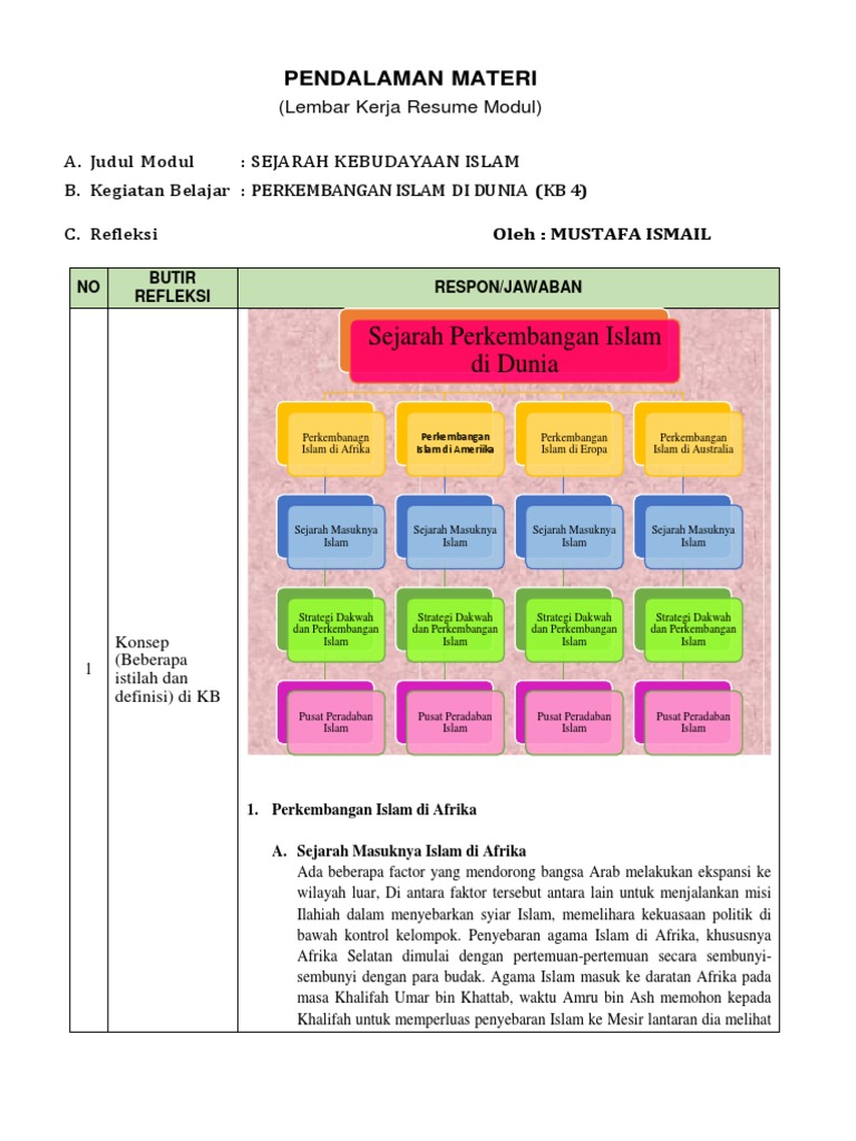 KB 4 Mi LK - Resume Pendalaman Materi PPG 2022 | PDF
