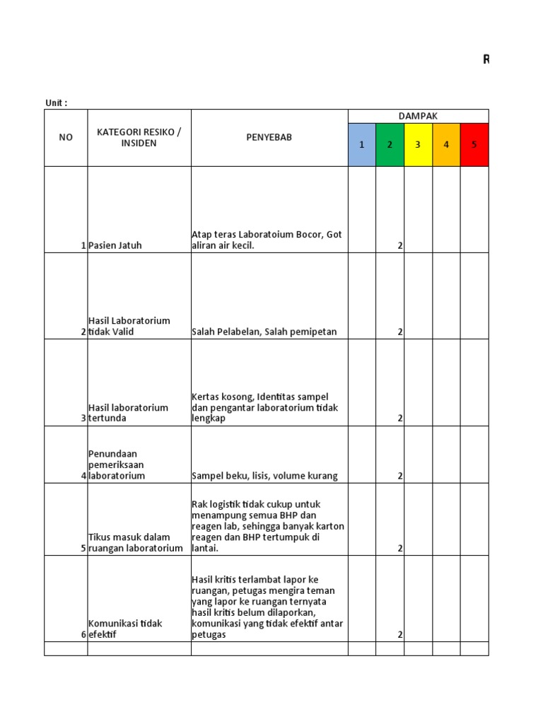 Register Resiko Lab | PDF | Sains & Matematika