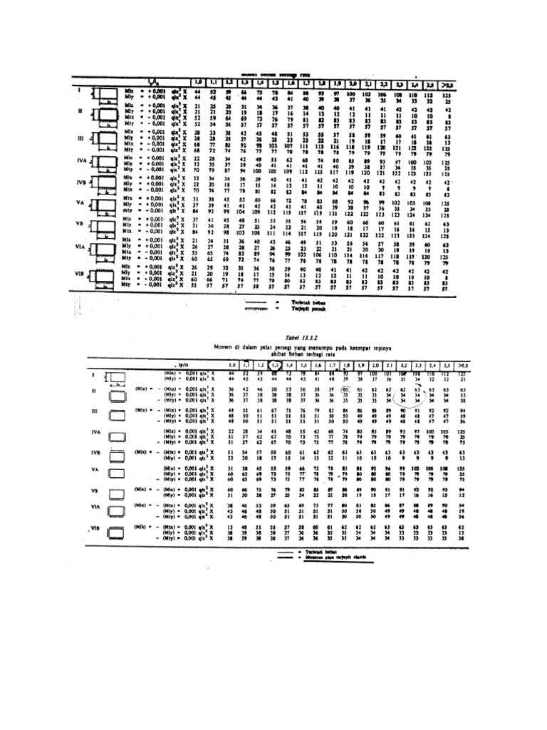 006 Tabel Marcus Pbi71 Pelat Okt 20022 | PDF