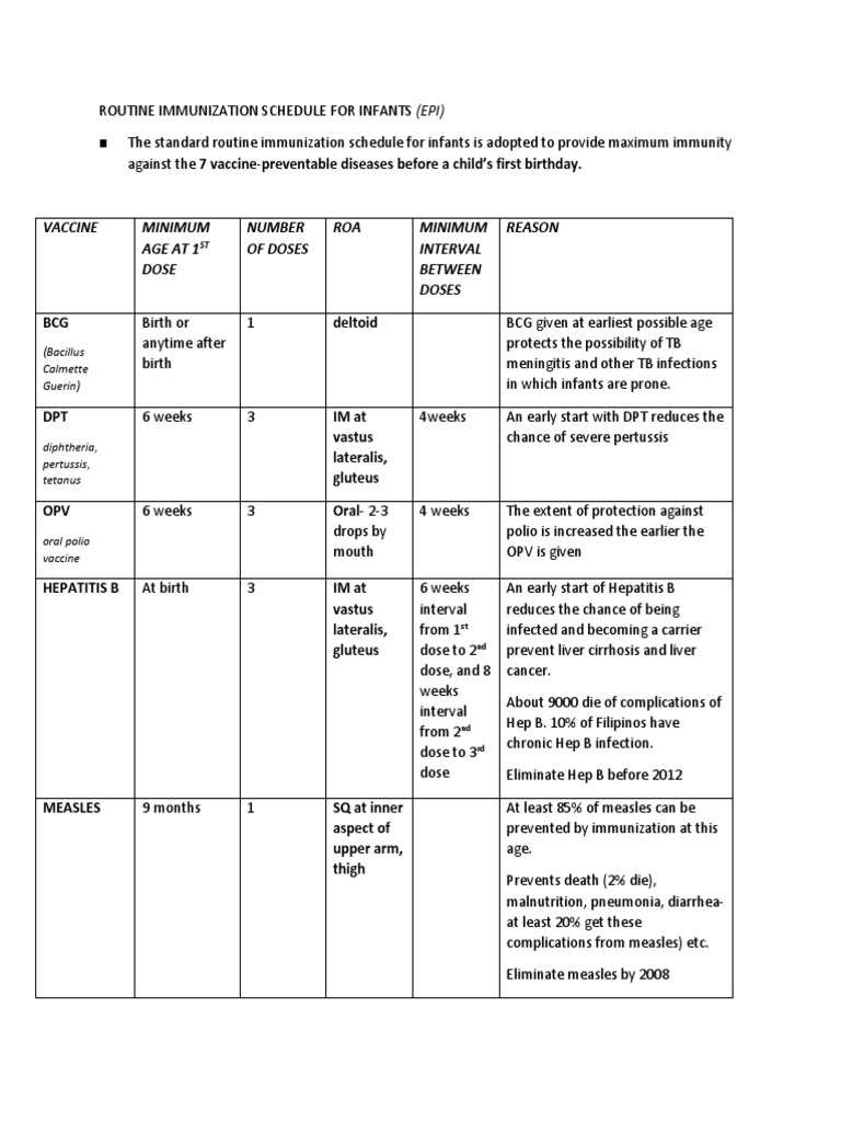 EPI Routine Immunization Schedule | PDF