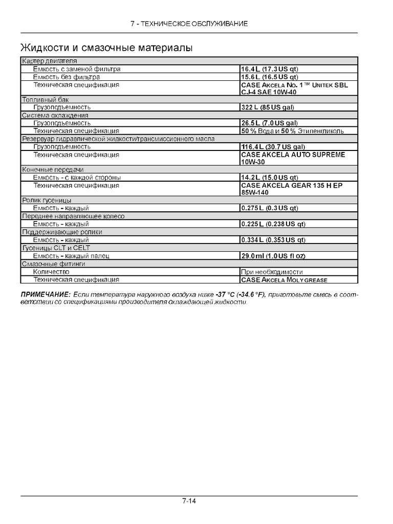 1150M T2 | PDF