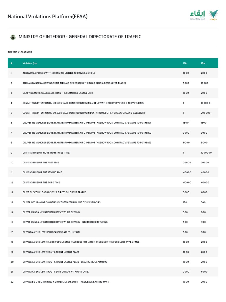 Traffic Violations and Fines | PDF | Traffic | Vehicles