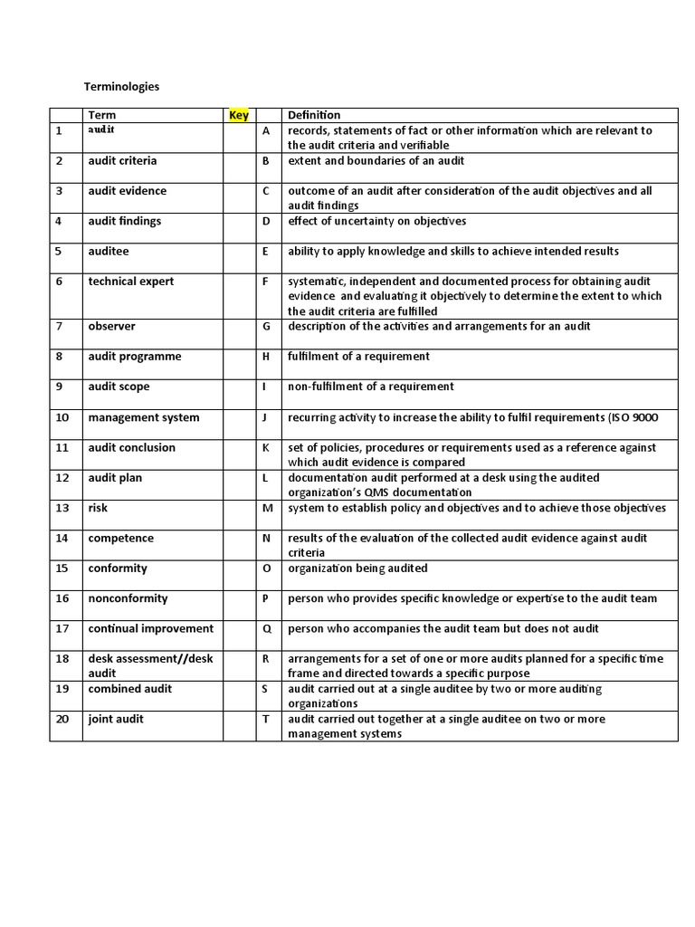 Terminologies | PDF | Audit | Business