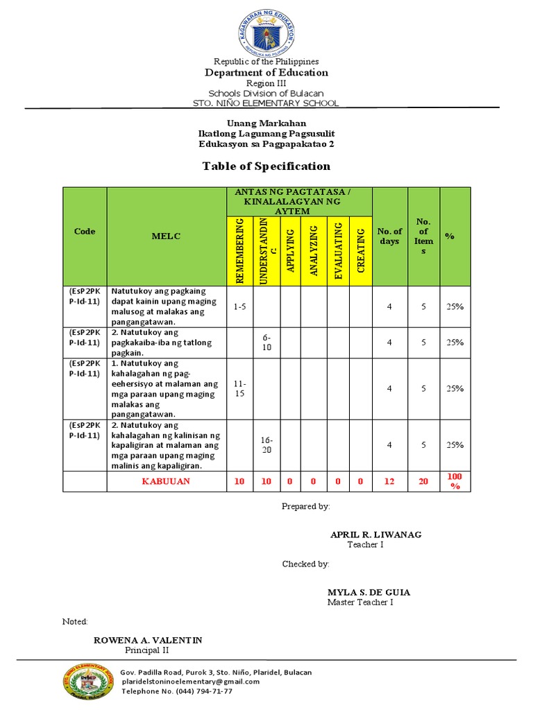 Assessment Test ESP Module 56 | PDF