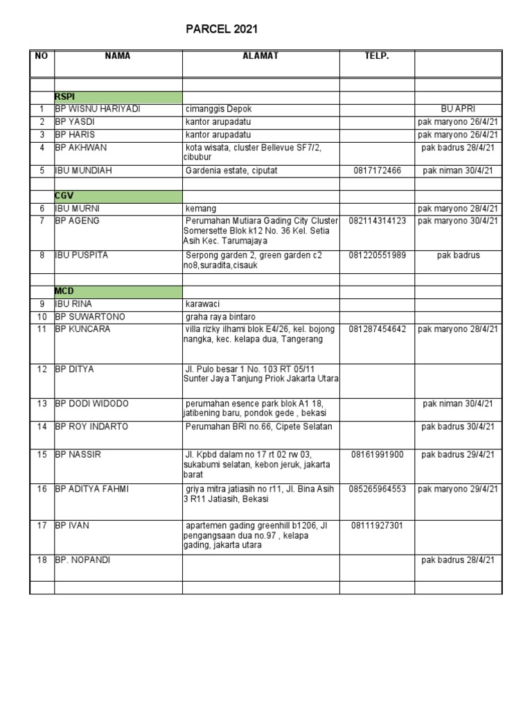 Data Parcel 2021 | PDF