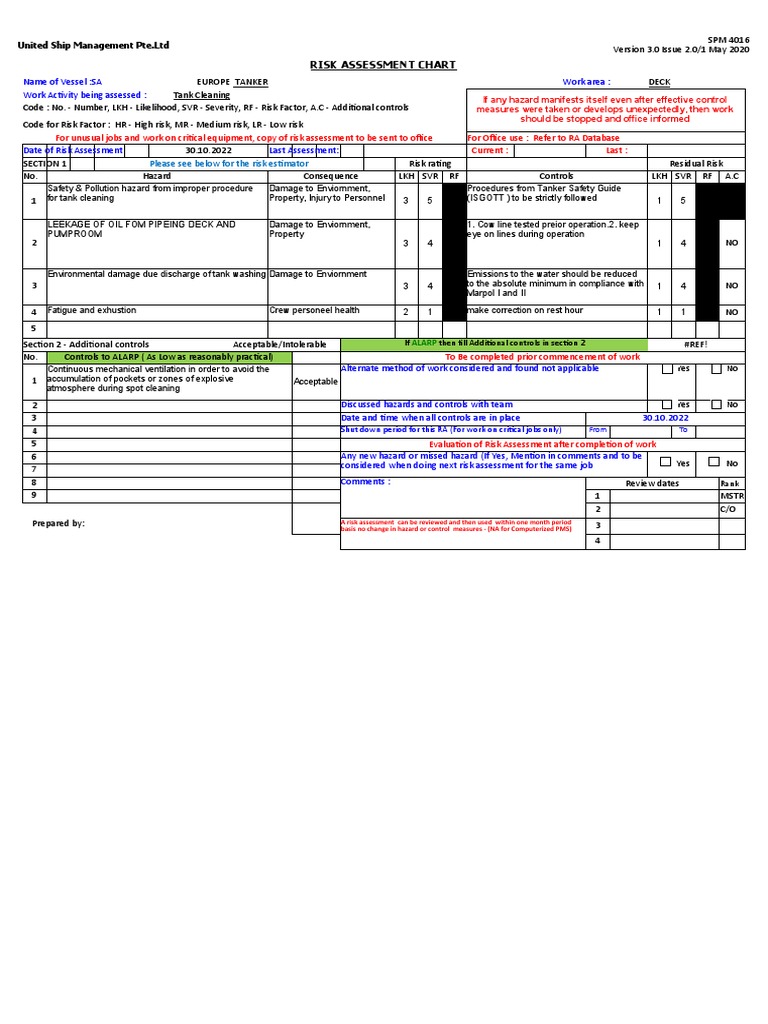 073 - R.A - Tank Cleaning | PDF | Risk | Risk Assessment