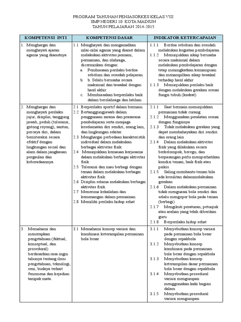 Program Tahunan Penjasorkes Kelas Viii | PDF