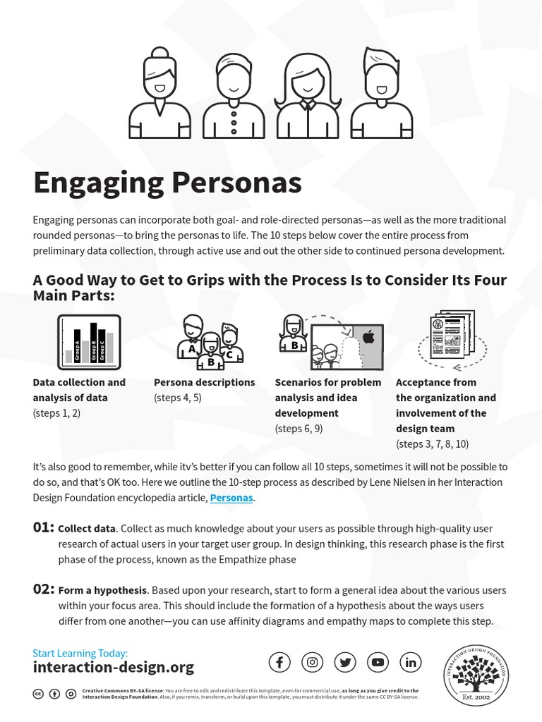 Engaging Personas | PDF | User Experience | Design